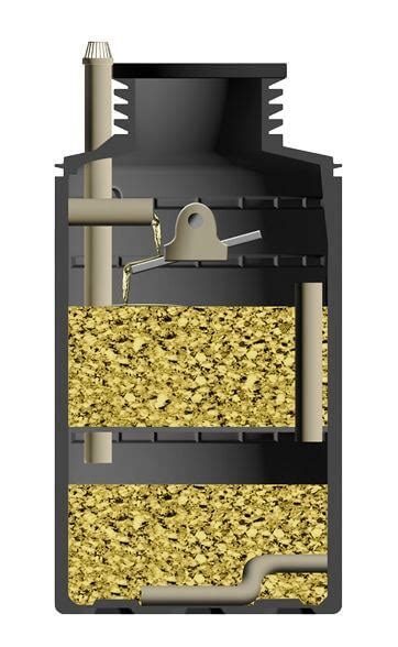 Peat Filtration Septic System