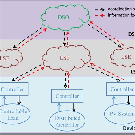 Schematics Of Proposed Theoretical Framework Download Scientific Diagram Schematics Of Proposed Theoretical Framework Download Scientific Diagram