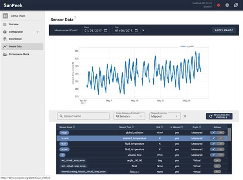 Sensor Data — Sunpeek Documentation