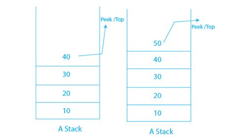 Stack Program In Java