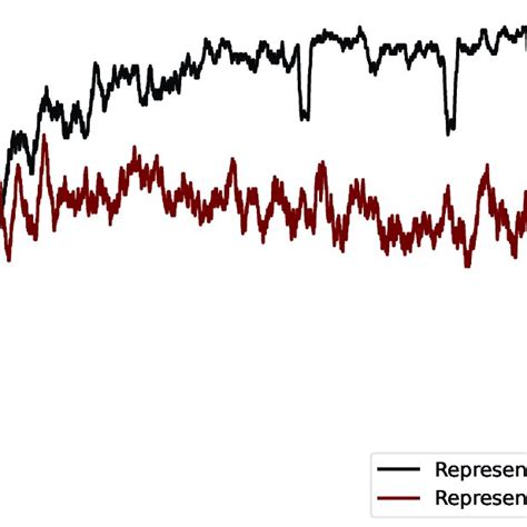 The Reinforcement Learning Training Loop Download Scientific Diagram