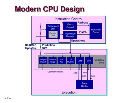 ppt code optimization ii machine dependent optimizations powerpoint