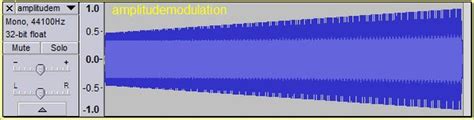 Amplitude Modulation Fittonmusic