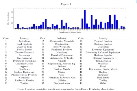 Tikz Pgf Formatting Pgfplots Bar Graph With Tabular Legend Tex Latex Stack Exchange