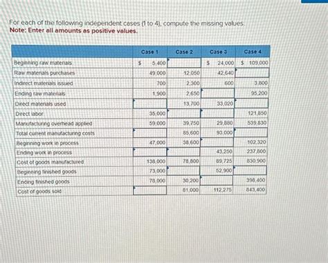 Solved For Each Of The Following Independent Cases To Chegg