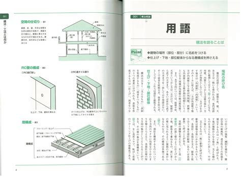 X Knowledge 11 世界で一番やさしい建築構法
