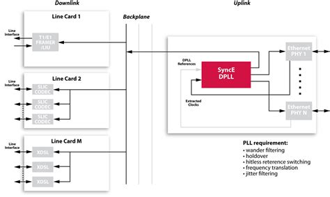 An Introduction To Synchronized Ethernet