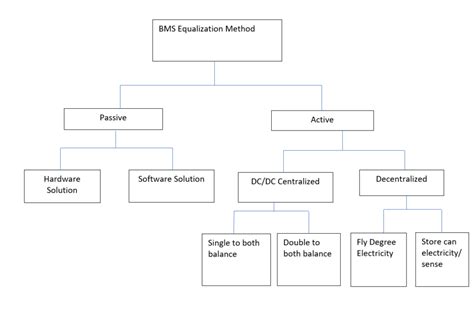 Introduction To Cell Balancing System Semco University Semco