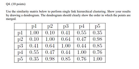 Solved Q4 10 Points Use The Similarity Matrix Below To