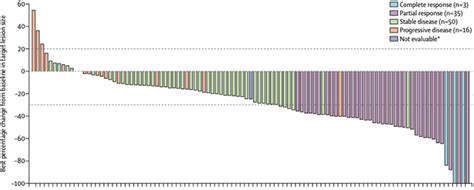 4387 Biliary And Gallbladder Advanced Pemigatinib Eviq