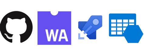 Deploy Webassembly From Github To Azure Storage Static Websites With Azure Pipelines By Jeremy
