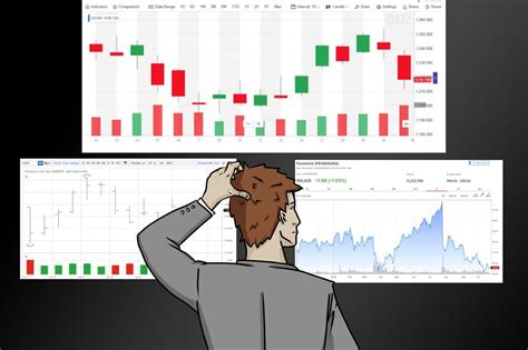 An Investors Guide On How To Read Stock Charts Stock Charts Online