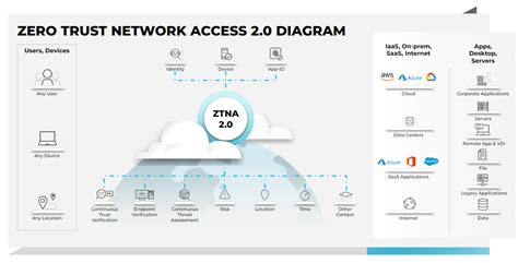 What Is Zero Trust Network Access Ztna 2 0 Palo Alto Networks