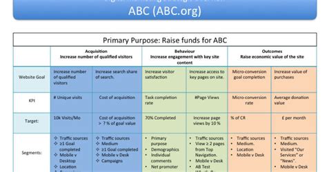 Do You Have A Web Measurement Framework For Your Digital Marketing