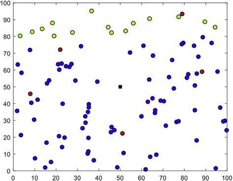 a sample of randomly deployed nodes in the two regions regular and