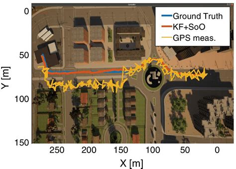 Example Of A Gps Spoofing Attack In Carla Simulator Download Scientific Diagram