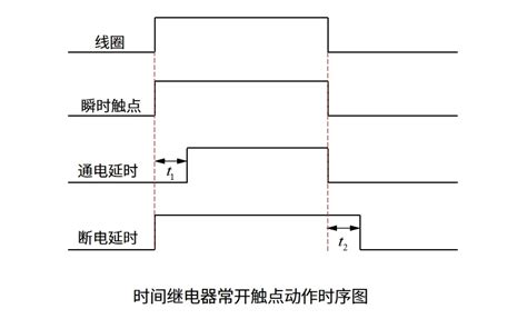 三菱FX PLC入门之定时器和计数器 一杯清酒邀明月 博客园