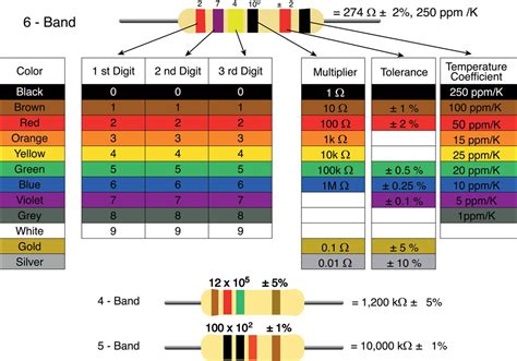 Variable Resistor For Regulating Current At Joanne Tindall Blog