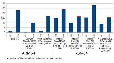 mysql faster crc32 c computation in mysql 8 0 27