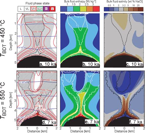 Figure 1 From The Thermo Hydraulic Structure Of High Enthalpy Geothermal Systems Semantic Scholar