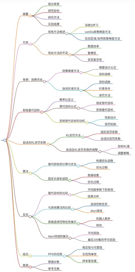 Ppo论文解读 Csdn博客