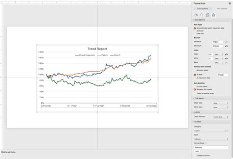 X Axis Wont Display Last Date In Data Rexcel