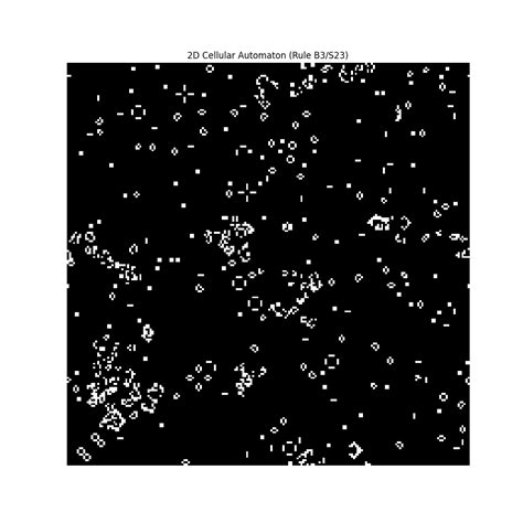 self replicating · github topics · github