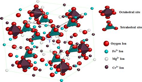Unit Cell 3 D Simulation View Of Ferrite Spinel Structure Of Mgcr0 5fe1 5o4 Download