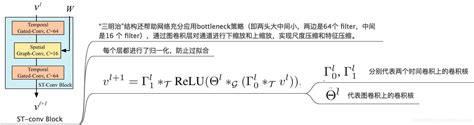 pytorch复现stgcn 基于图卷积时空神经网络在交通速度中的预测 stgcn pyg csdn博客