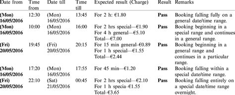 Fee Quotation Generation Algorithm Testing Results Download Scientific Diagram