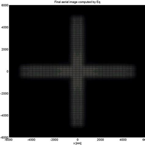 Pdf Aerial Image Simulation For Partial Coherent System With Programming Development In Matlab