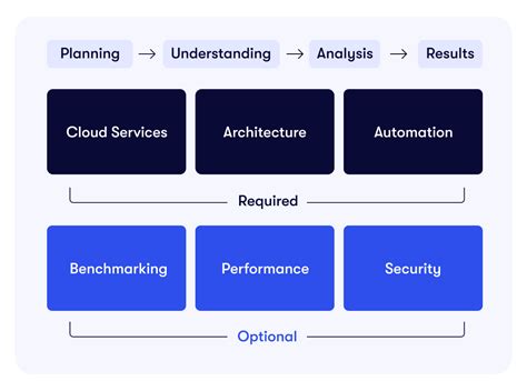 Increase Efficiency With SRE Cloud Consulting Services