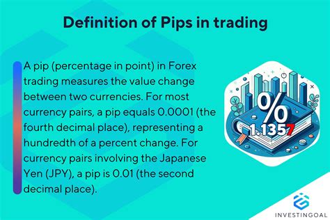 Pips Meaning Value Examples And Calculations