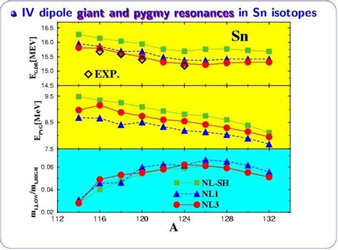Relativistic Quasiparticle Random Phase Approximation