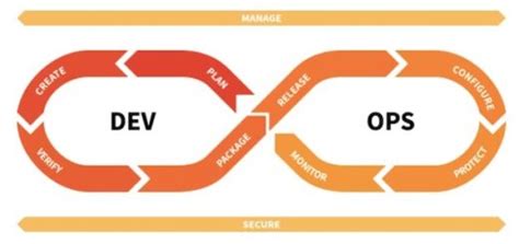 Purpose Of Devops Consulting Firms Code Geekz