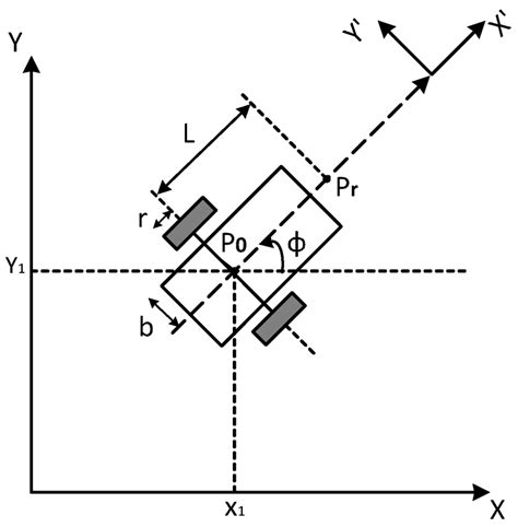 Differential Drive Mobile Robot Download Scientific Diagram