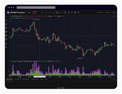 How Do I Use The Taker Buysell Volume Indicator Okx