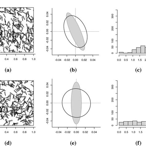 Simulation Of Three Different Poisson Particle Processes And Their Download Scientific Diagram