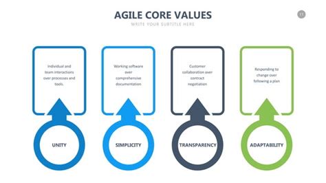 Agile Slides Power Point Templates Pptx
