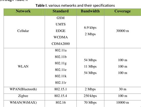 table i from an enhanced multi dimensional adaptive handover algorithm