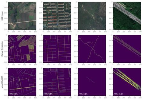 Comparative Visualization Of Original Rgb Images Top Row Manually