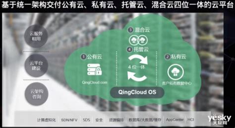 青云qingcloud：一朵“特立独行”的云 知乎