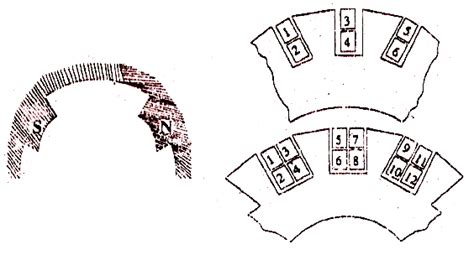 Electrical Topics Two Layer Winding