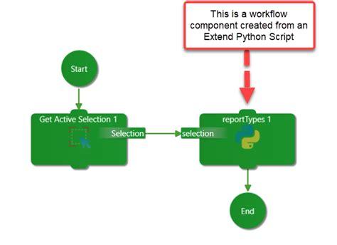 workflowselection