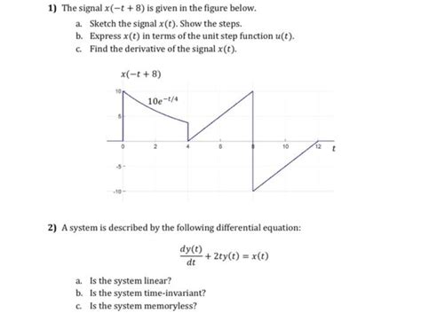 Solved The Signal X T Is Given In The Figure Below Chegg Com