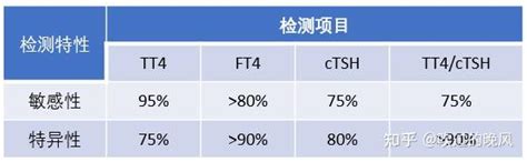 犬甲状腺机能减退 知乎