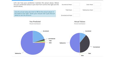 Solved Lets See How Your Prediction Matches The Actual