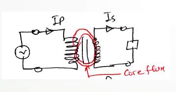 Why CT Current Transformer Secondary Should Not Be Kept Open