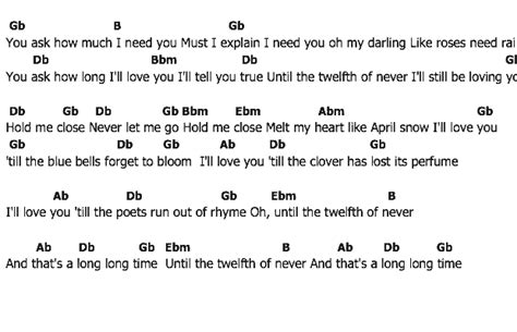 The Twelfth Of Never คอร์ด Elvis Presley Chordsmelody