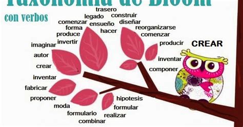 Taxonomía De Bloom Infografía Excelente Para Analizar Hasta Donde